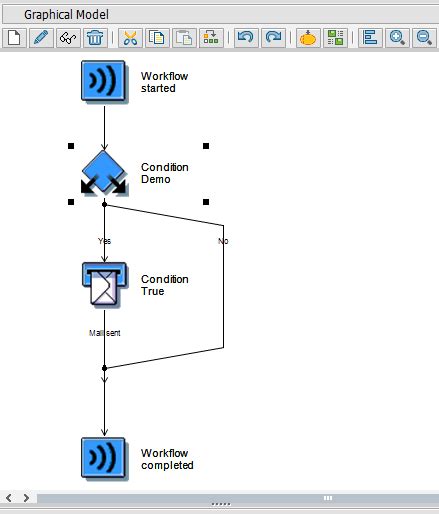 Condition Step In Sap Workflow