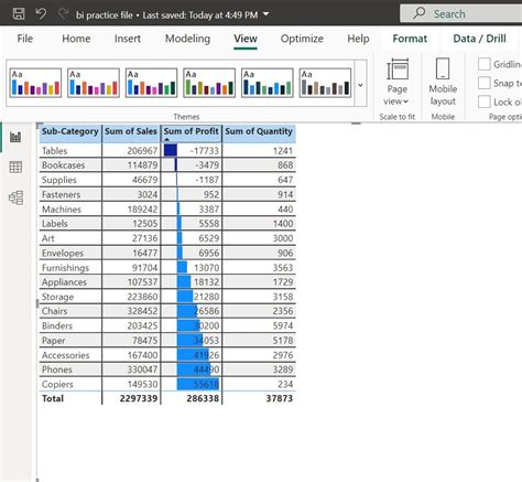 Ashutosh Singh On Linkedin Day12 Dataanalytics Powerbi