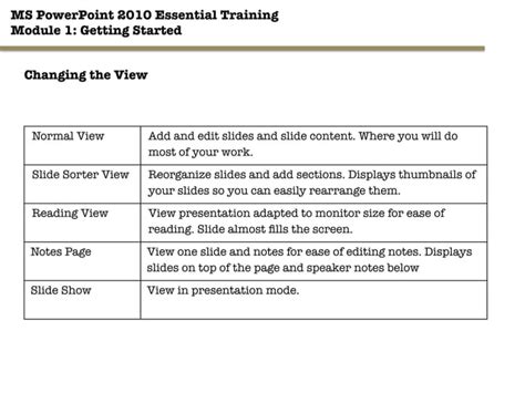 Ms Powerpoint Essential Training Module 1 Pdf