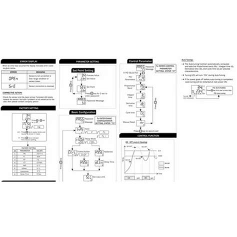 UTC P Multispan Temperature Controller At Multispan PID Temperature Controller In