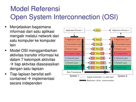 Open systems перевод