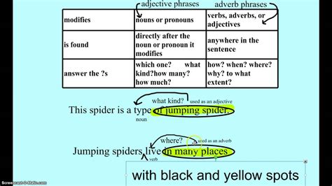 Prepositional Phrase Adjective Or Adverb