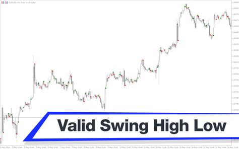 Valid Swing High Low Mt5 Indicator Download For Free Mt4collection
