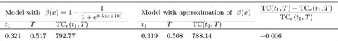 Table 2 From A Production Inventory Model For Deteriorating Items With