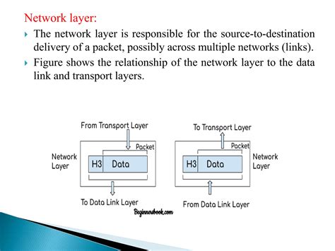 Computer Networks Basics Unit 1 Ppt Pptx