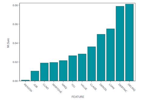 Understanding Your Data Assessing Correlation And Relationships Hidden Insights