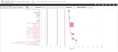 Riverbed Aternity Synthetic Transaction Monitoring Riverbed