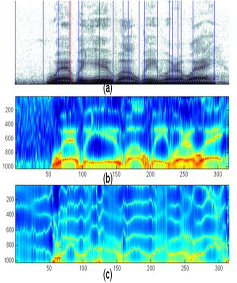 A The Spectrogram Of The Original Speech Signal Wrench 2001 B