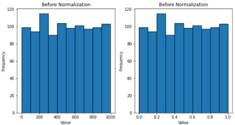 standardization vs normalization——数据人老说的“标准化”与“归一化”是什么？ data
