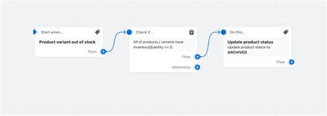 Shopify Help Center Update Product Status