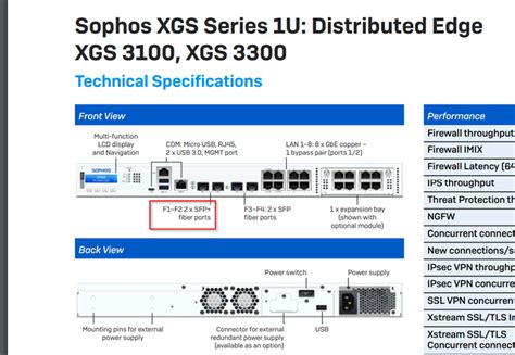 10gb Wan Conectivity Discussions Sophos Firewall Sophos Community Connect Learn And