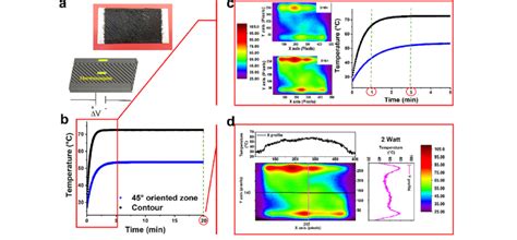 A Schematic Diagram Of The Configuration Of The Sample With A Double Download Scientific