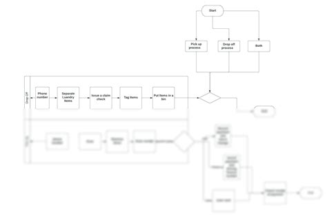 SOLUTION: Flowcharts - Studypool