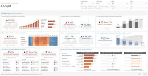 Introducing Tableau Cloud Data Stories Predictive Modelling And Advanced Admin Insight
