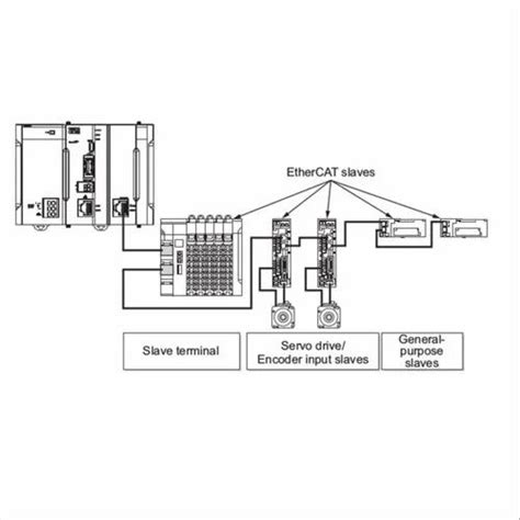 Omron Ck3m Cpu101 1 Gb Programmable Multi Axis Controller At Best Price In Gurgaon