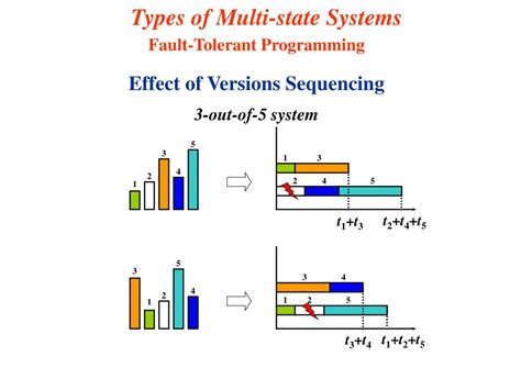 ppt multi state system powerpoint presentation free download id