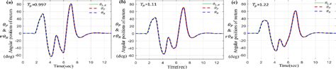 Figure 16 From Hardware In The Loop Simulation Of Synchronous Motion Control For Dual Motor