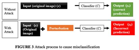 Hybrid Classical Quantum Deep Learning Models For Autonomous Vehicle Traffic Image