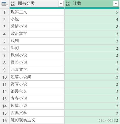 办公数据分析利器Excel与Power Query透视功能