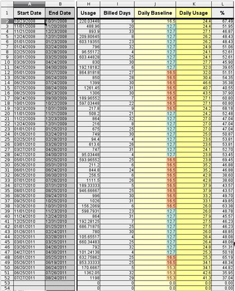 Utility Bill Tracking Spreadsheet Db Excel Com