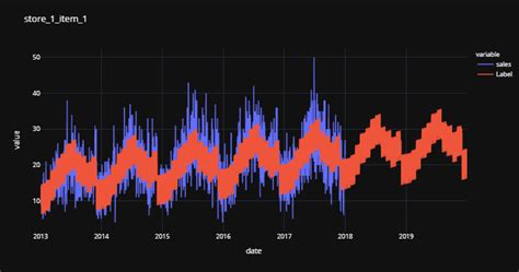 Time Series Decomposition Prediction In Python Python For Finance Atelier Yuwaciaojp