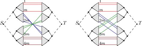 17 Example Of Trees For Which The Approximation Algorithm Can Output A Download Scientific