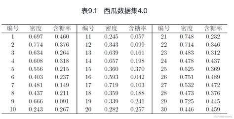 Sheng的学习笔记 Ai 学习向量量化学习向量量化学习笔记 Csdn博客