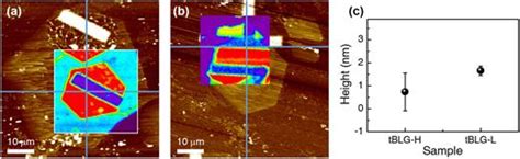 Experimental Evidence For Interlayer Decoupling Distance Of Twisted Bilayer Graphene Aip