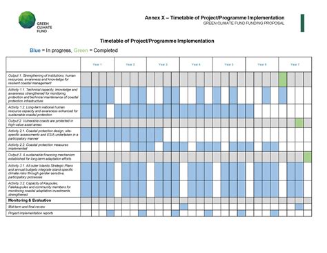 Timetable Of Project Implementation UNDP Climate Change Adaptation