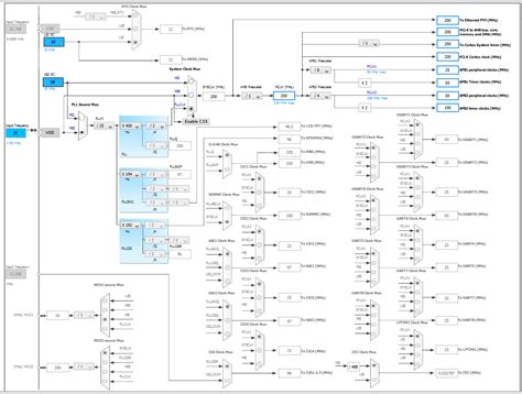 Elektronika I Programowanie 2 Stm32f7 Sdram