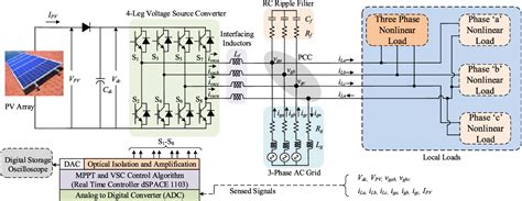 Figure 1 From An Enhanced Filtering Generalized Integrator Based