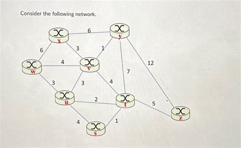 Solved Consider The Following Networkwith The Indicated