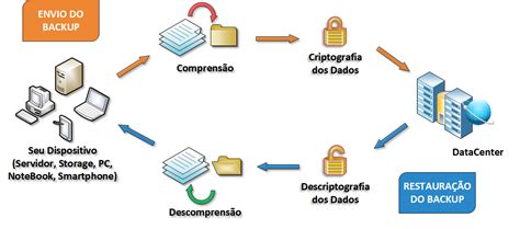 O Que é O Gbackup Gbackup