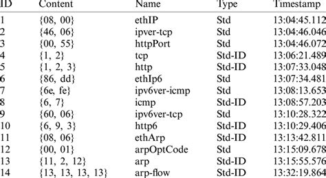 sample of some entries inside shs sequence manager naming convention