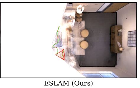 论文阅读《eslam Efficient Dense Slam System Based On Hybrid Representation Of Signed Distance Fields