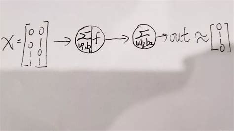 能实现异或运算的神经网络 基于 tensorflow 轻松实现 xor 运算！ csdn 博文精选 csdn博客