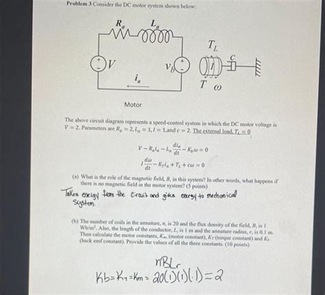 Solved Problem Consider The DC Motor System Shown Below Chegg