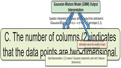 Sklearn Mixture Gaussianmixture 1 Youtube