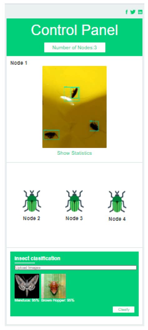 Sensors Free Full Text Remote Insects Trap Monitoring System Using Deep Learning Framework
