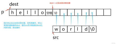 c语言字符函数与字符串函数 csdn博客