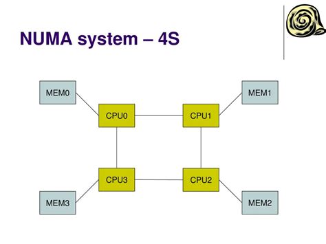 jakub yaghob martin kruliš ppt download