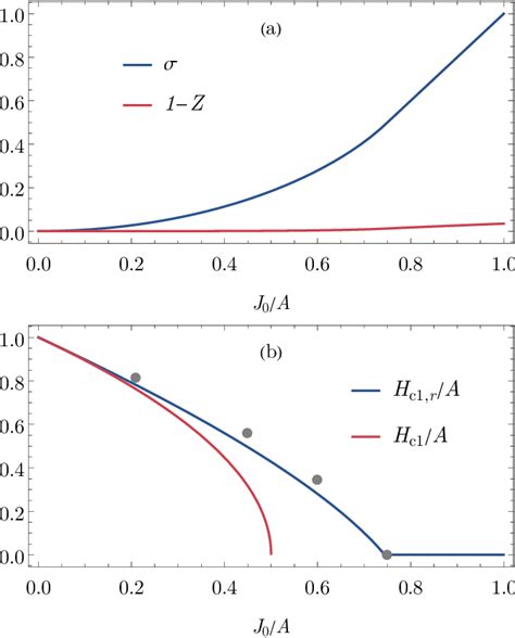 Figure 9 From Spin Functional Renormalization Group For Dimerized