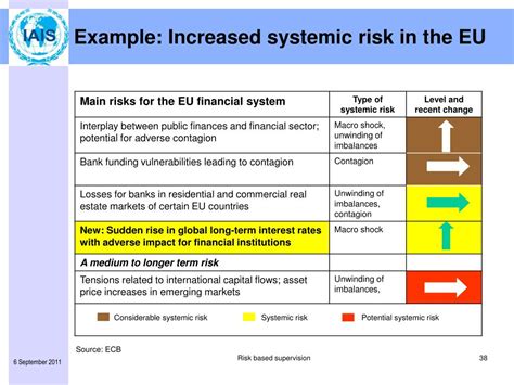 Ppt Risk Based Supervision Powerpoint Presentation Free Download Id 4685445