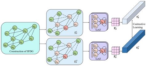 Hyperclr A Personalized Sequential Recommendation Algorithm Based On Hypergraph And Contrastive