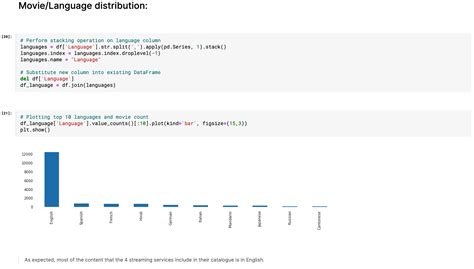 GitHub Asanmateu Movie Recommender An NLP Recommendations System With Python And Scikit