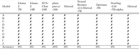 Table 1 From Can Llms Substitute Sql Comparing Resource Utilization Of