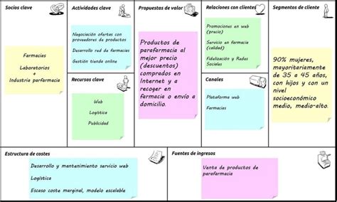 Descargar Plantillas Modelo Canvas De Negocio Word 