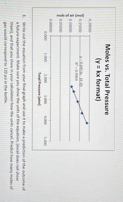 solved e write out the equation from your final graph and