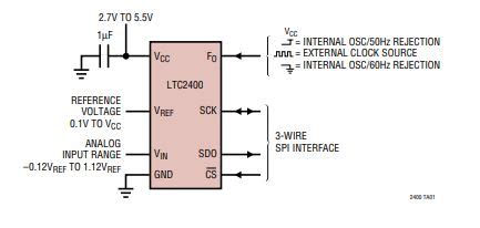 Best Adc For Arduino General Guidance Arduino Forum