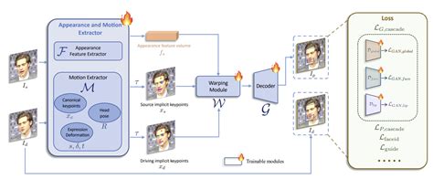 Liveportrait Is A Free And Next Level Ai Deepfake Tool